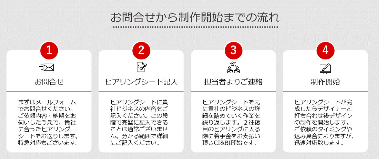 ABOUT SMTWEB - SMTWEB｜CI&BI・ウェブ集客