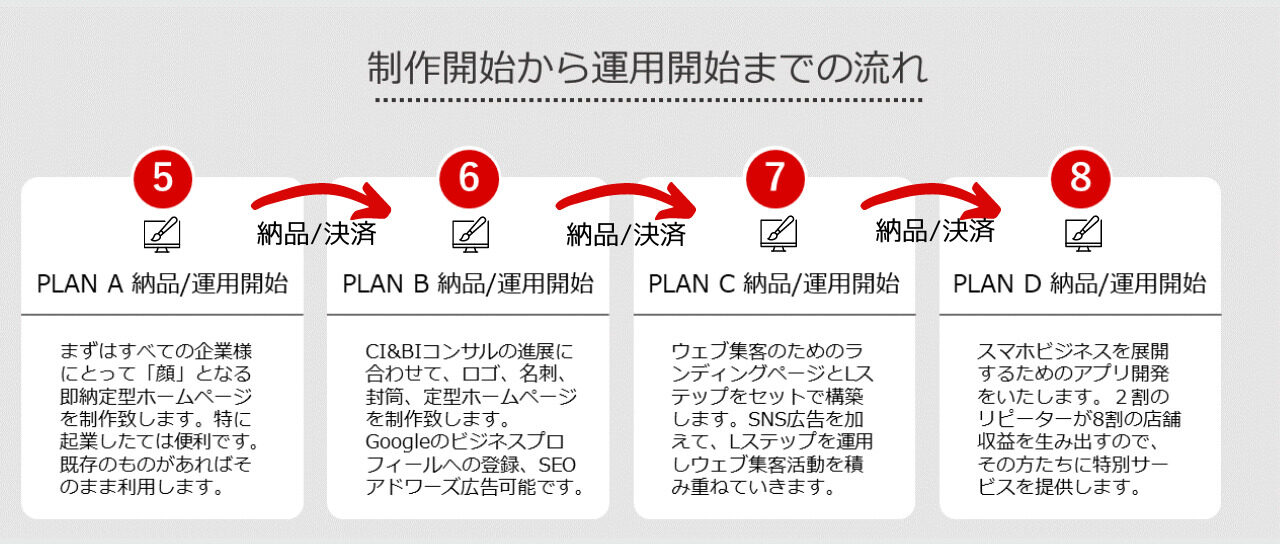 ABOUT SMTWEB - SMTWEB｜CI&BI・ウェブ集客